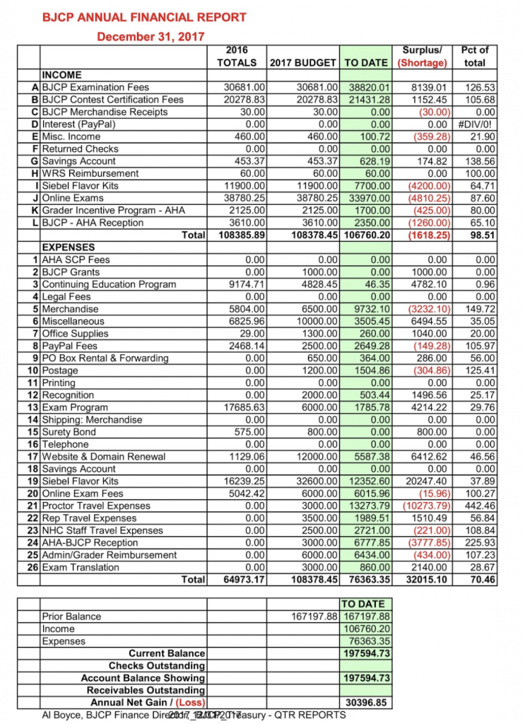 2017 BJCP Annual Report – Beer Judge Certification Program