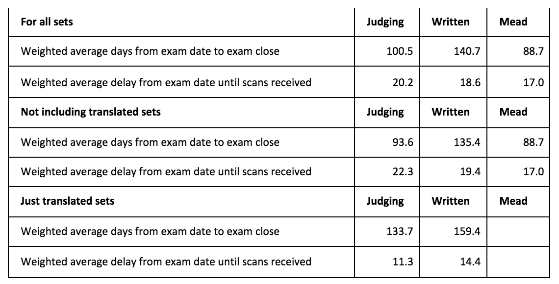 2017 BJCP Annual Report – Beer Judge Certification Program
