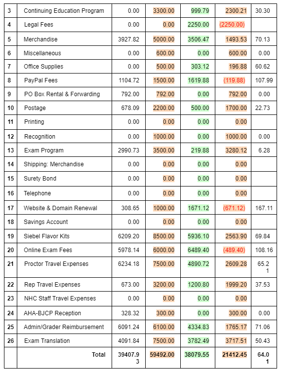 2021 BJCP Annual Report – Beer Judge Certification Program